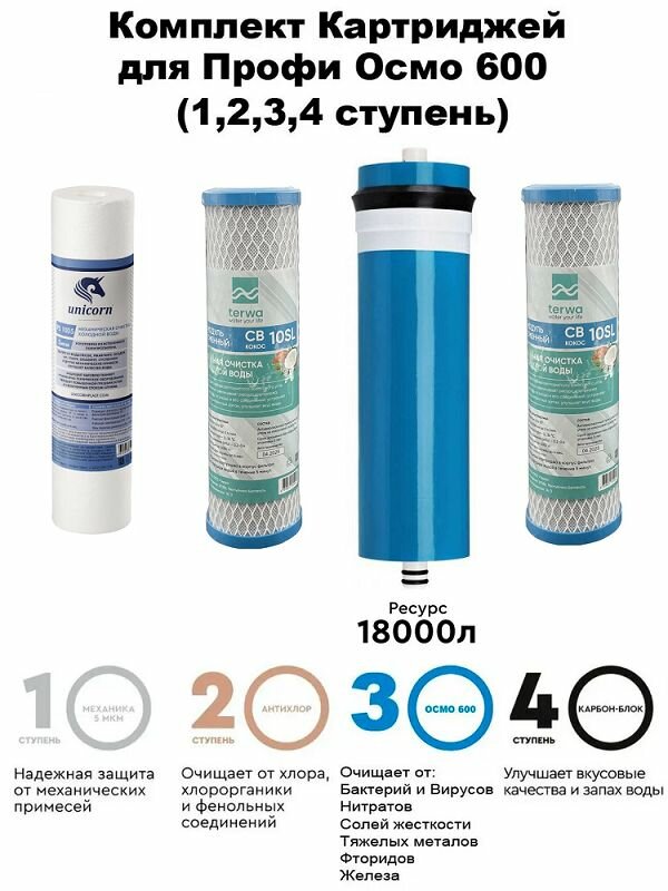 Профи Осмо 600 набор предфильтров и мембрана. Комплект Картриджей (1,2,3,4 ступень)