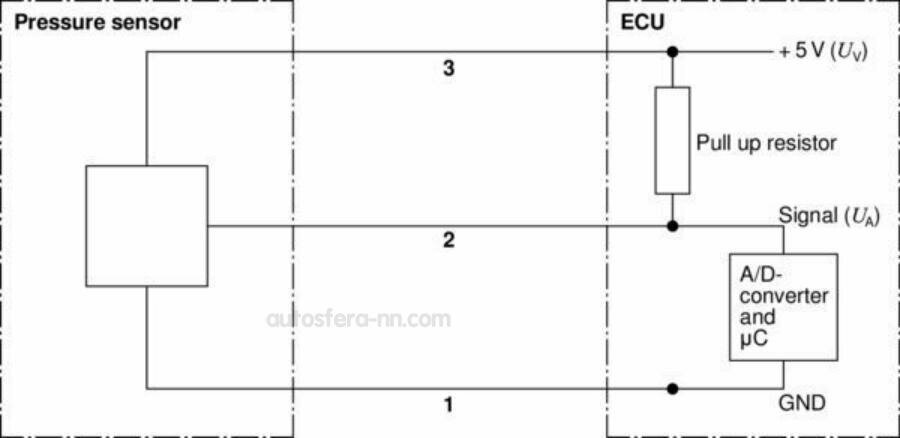 BOSCH 0281002930 Датчик давления в рампе| дв. ЯМЗ 534, 536