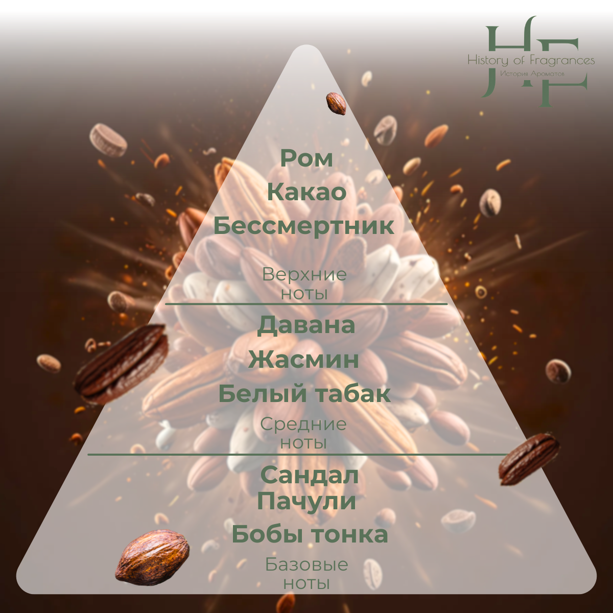 Аромадиффузор "Cocoa & Tobacco History of Fragrance", ручной, 50 мл — фото 1