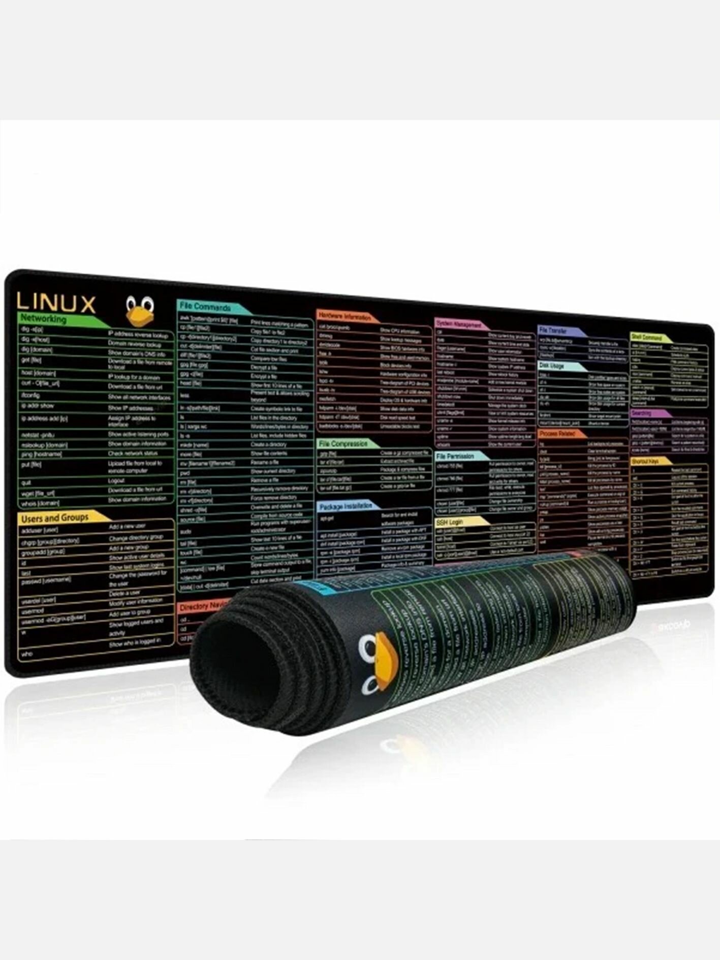 Коврик для мыши, программирование английских ярлыков30*80cm-LINUX