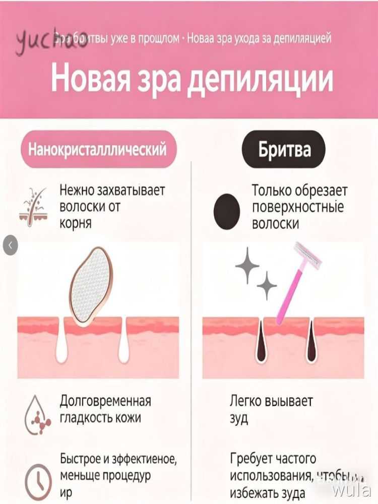 Эпилятор для тела yuchao наностеклянный белый 11х7 см для ухода за кожей депилятор — фото 1