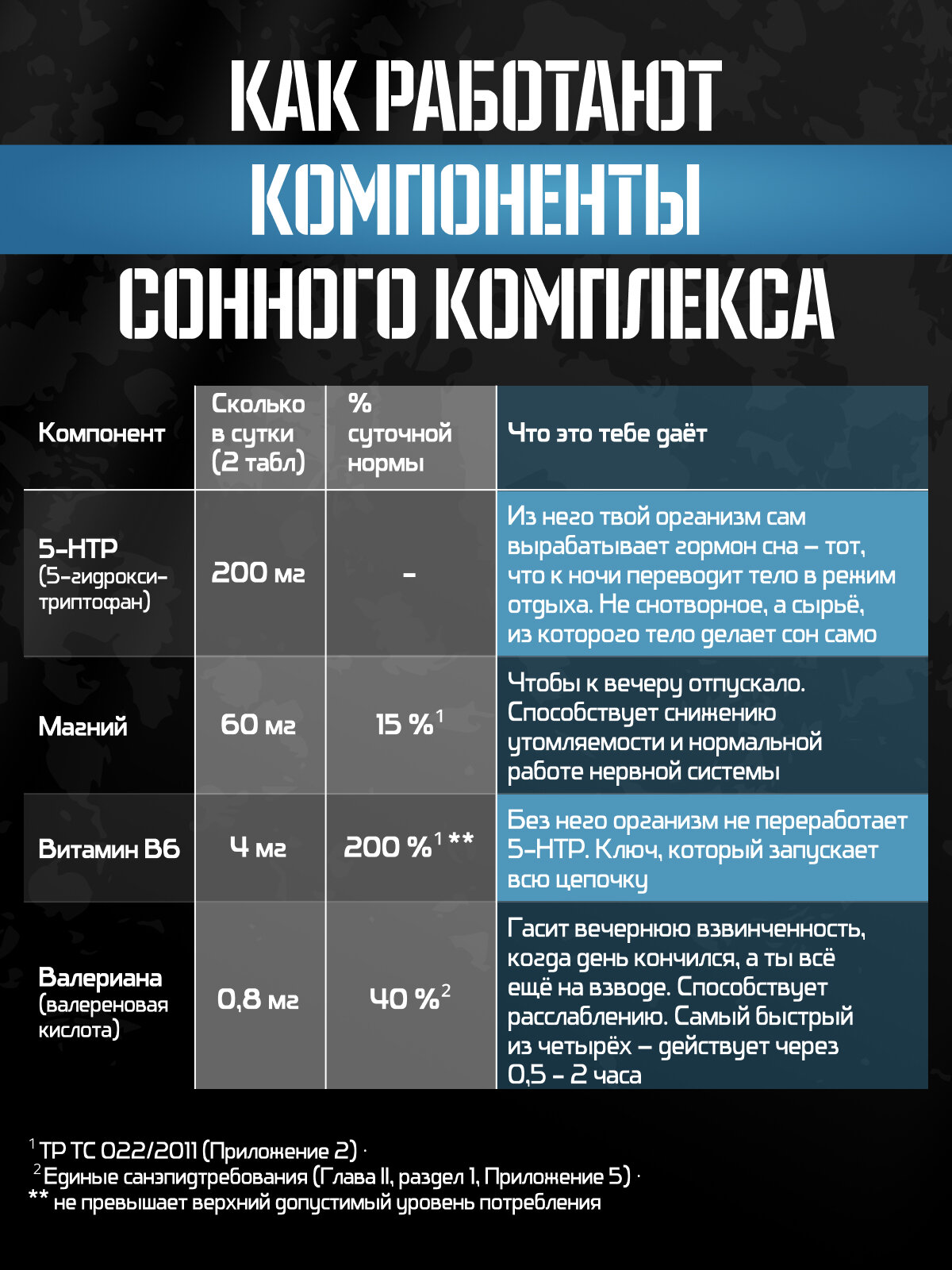 5-HTP Витаминный комплекс для улучшения сна редант, 60 таблеток — фото 1