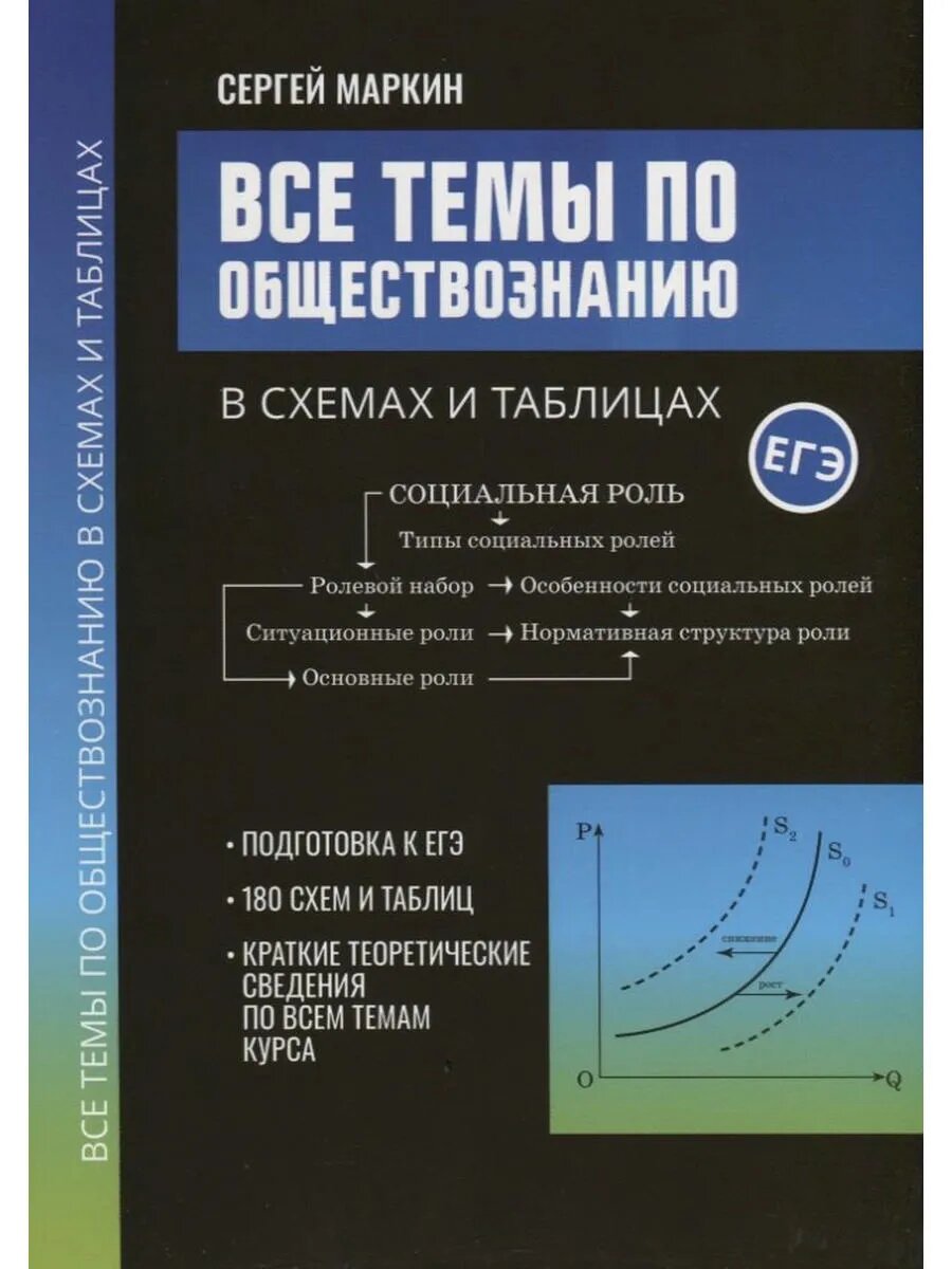 Все темы по обществознанию в схемах и таблицах