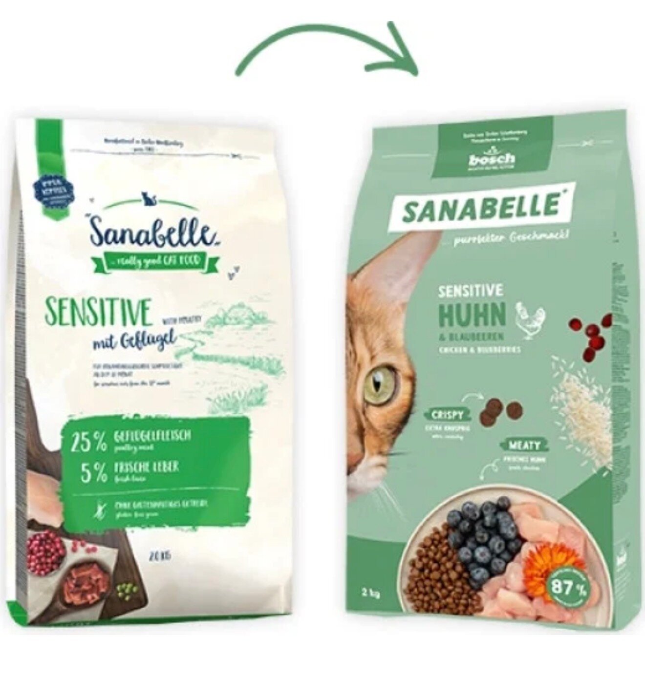 Sanabelle sensitive корм сухой со вкусом курицы для кошек 8кг