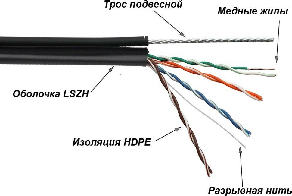 Кабель информационный Lanmaster TWT-5EUTP-UNV-TR кат.5E U/UTP 4X2X24AWG LSZH универсальный 305м черный