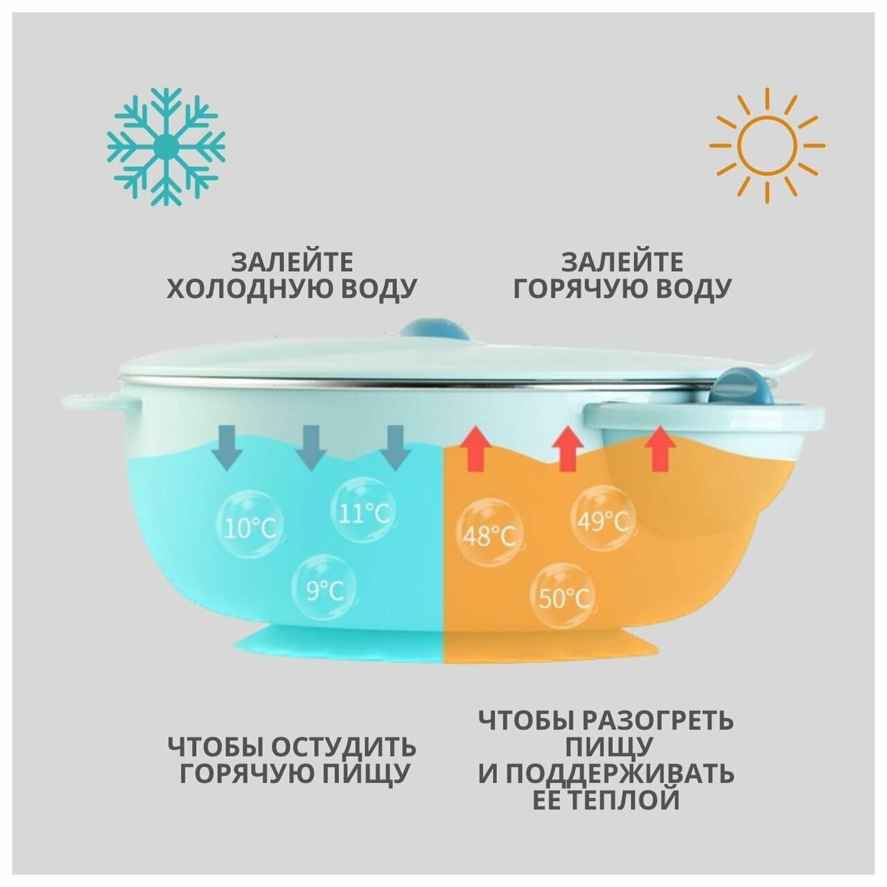 Детская тарелка на присоске с подогревом, термотарелка детская, секционная тарелка для кормления голубая
