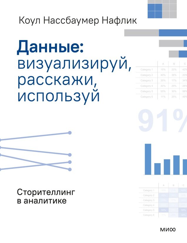 Данные: визуализируй, расскажи, используй. Сторителлинг в аналитике / Нафлик К. Н.