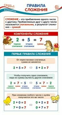 Карточка-шпаргалка. Правила сложения (110*205) (ШМ-14974), (Сфера, 2023), Л