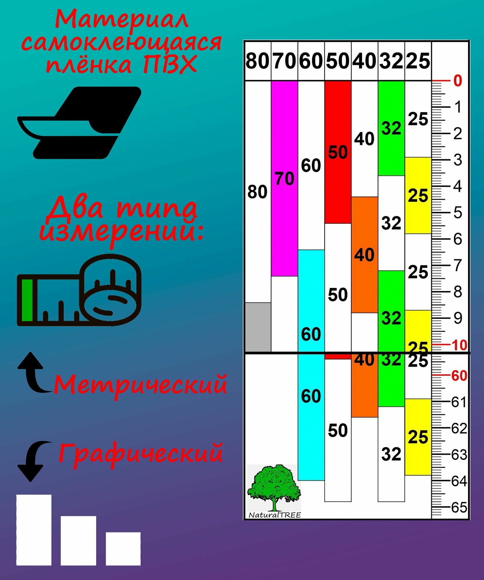 Линейка наклейка ПВХ для пилорамы 65см 7размеров