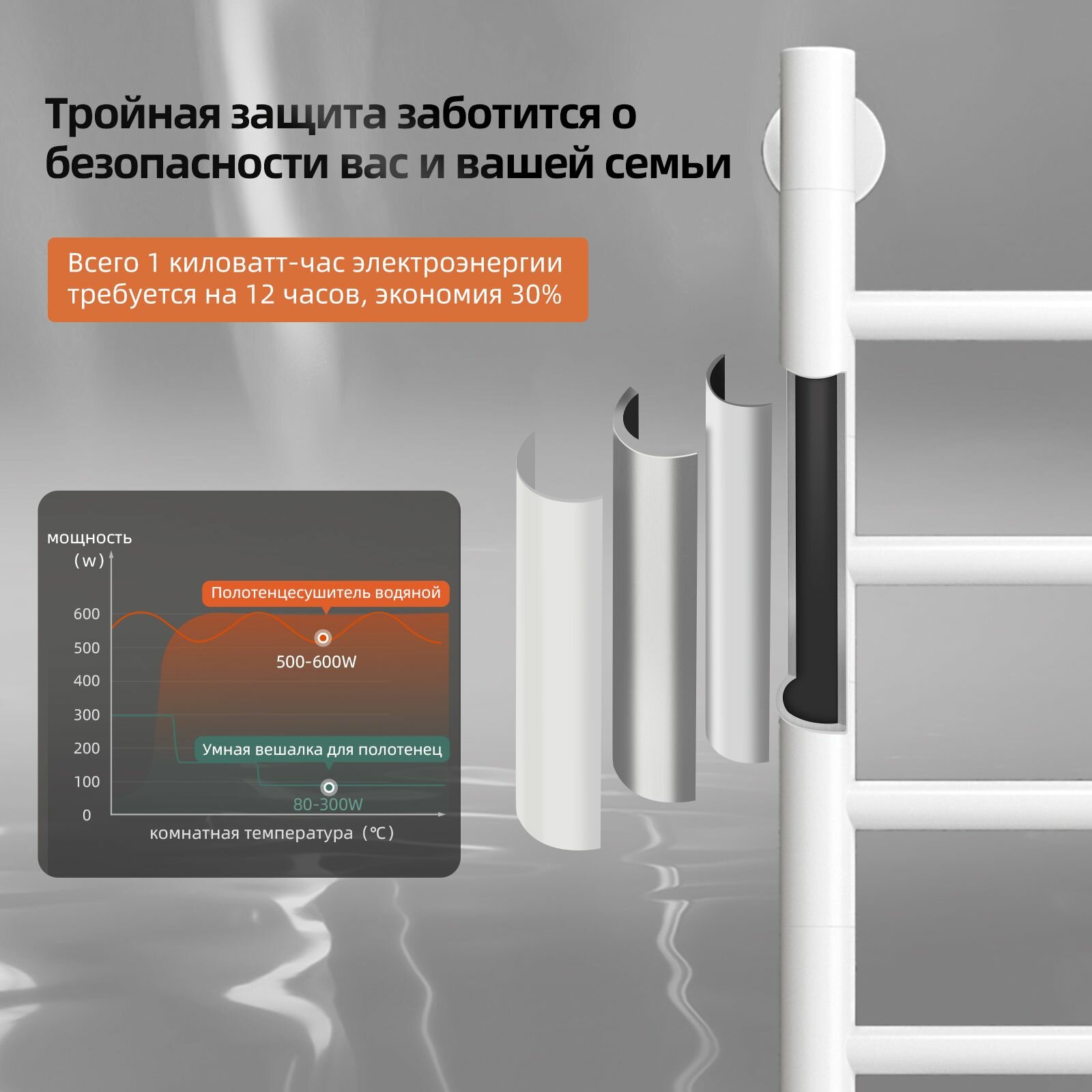 Полотенцесушитель — фото 1