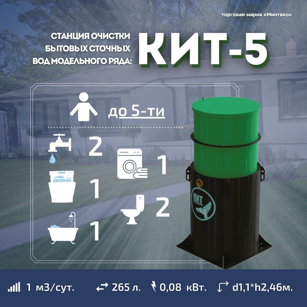 Септик КИТ 5С 900