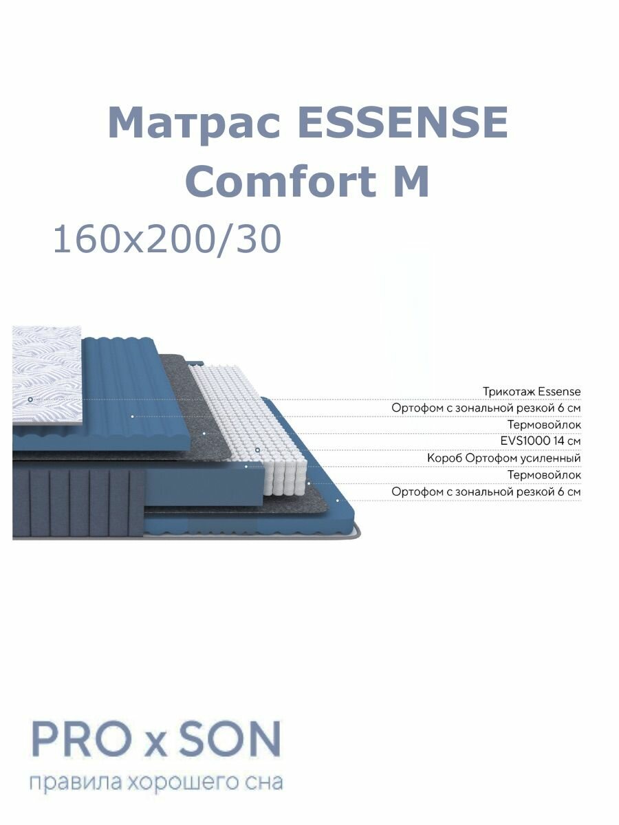 Матрас PROSON ESSENSE COMFORT M 160х200 см средней жесткости, Анатомический, Независимые пружины