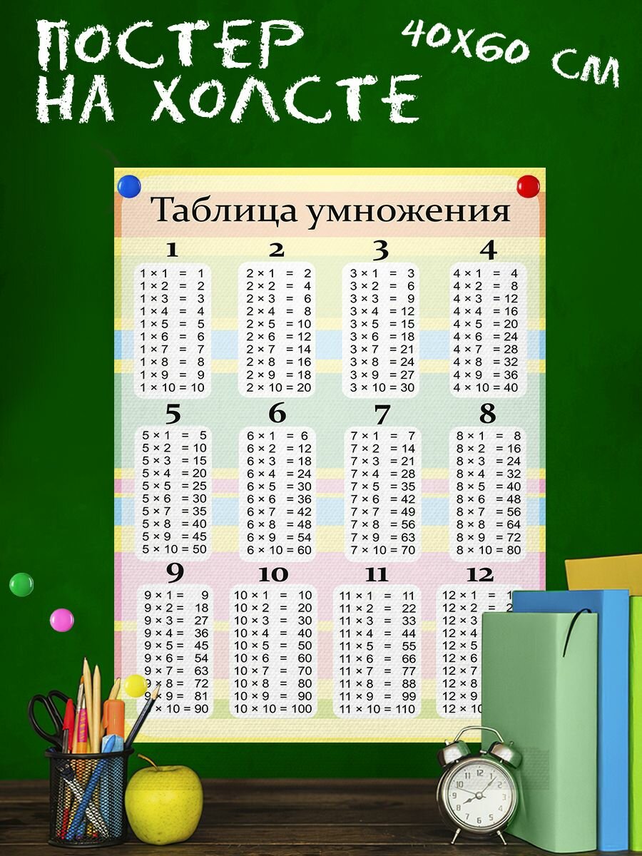 Обучающий плакат Таблица умножения математика (9) 40х60 см