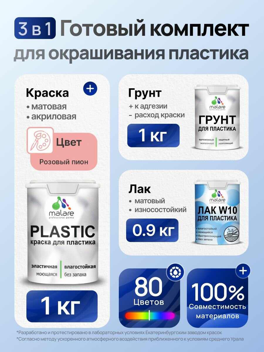 Комплект Malare для окрашивания пластика (1кг грунт + 1 кг краска + 0.9кг лак), акриловый, без запаха, быстросохнущий, матовый, цвет розовый пион