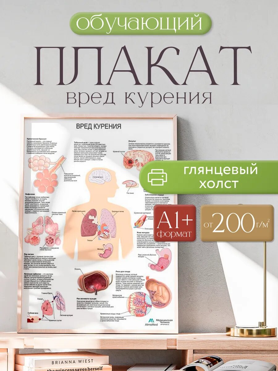 Вред курения плакат глянцевый А1+, глянцевый холст от 200г/м2