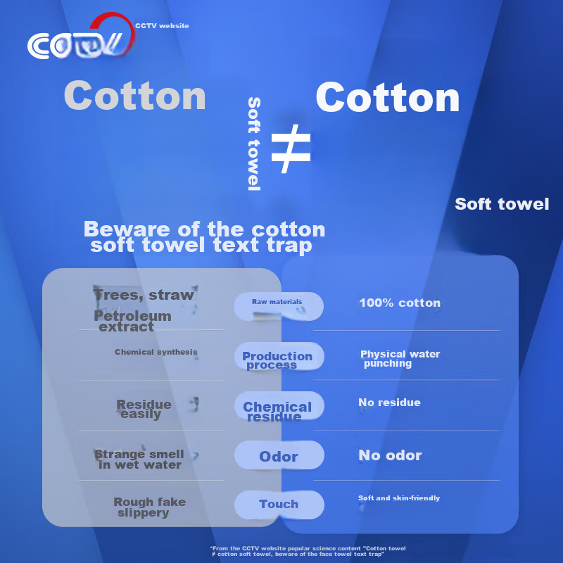 PurCotton Baby Soft Cotton Wipes, Extra Large And Thick, Hanging Face Towels, 100% Pure Cotton, Suitable for Both Dry And Wet Use, Adult-Size, 140 Sheets Per Pack, 1 Bundle
