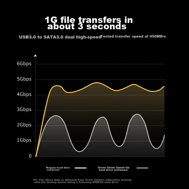 Lulian Hard Drive Dock 2.5/3.5 Inch, Compatible with Laptop And Desktop SATA SSD, External Hard Drive Enclosure, Cloning Machine, Hard Drive Cage