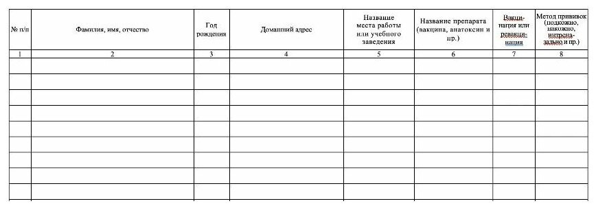 Журнал планирования профилактических прививок образец - Фотоподборки 1