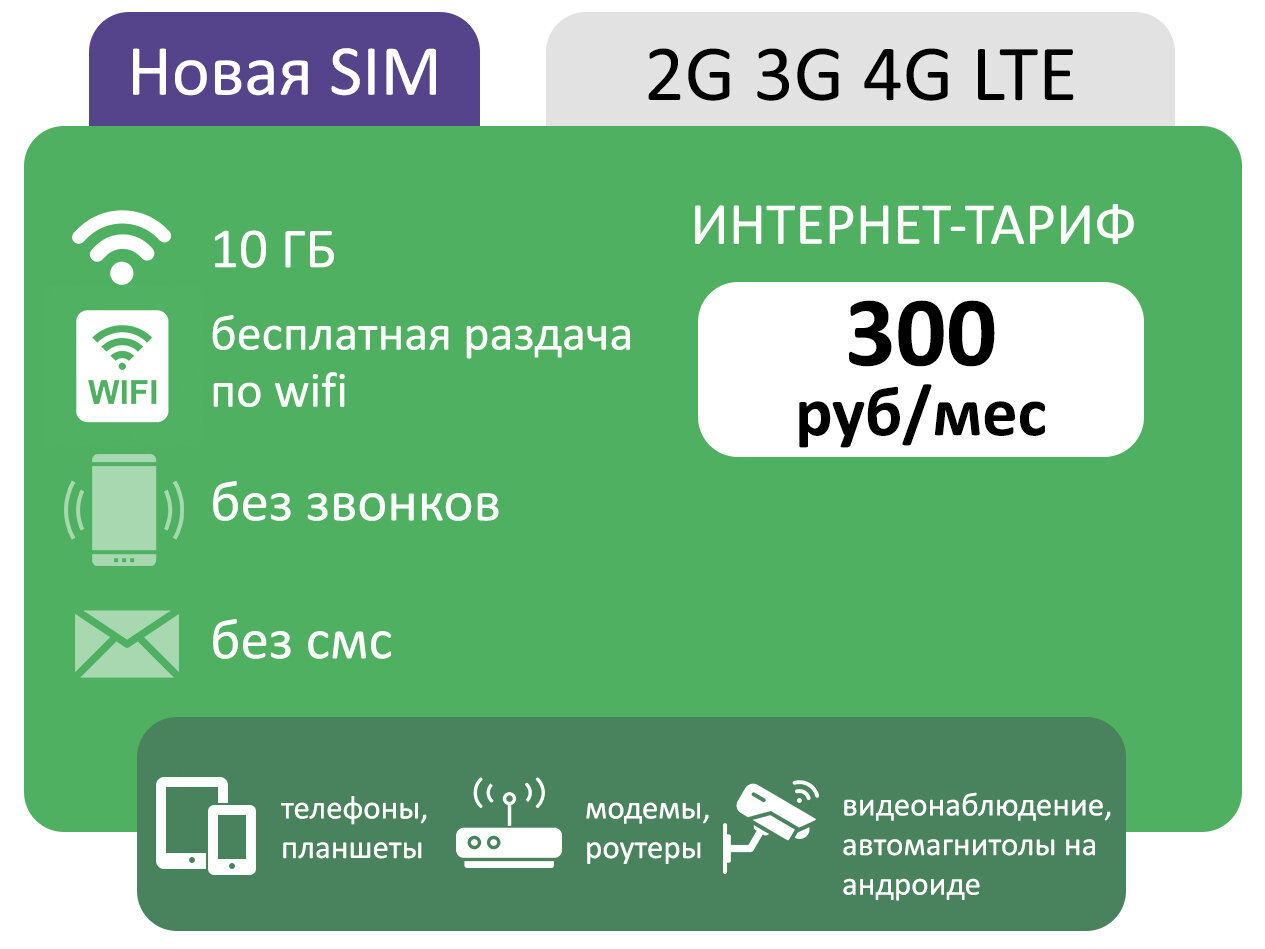 Сим карта для интернета 10гб АП 300руб.