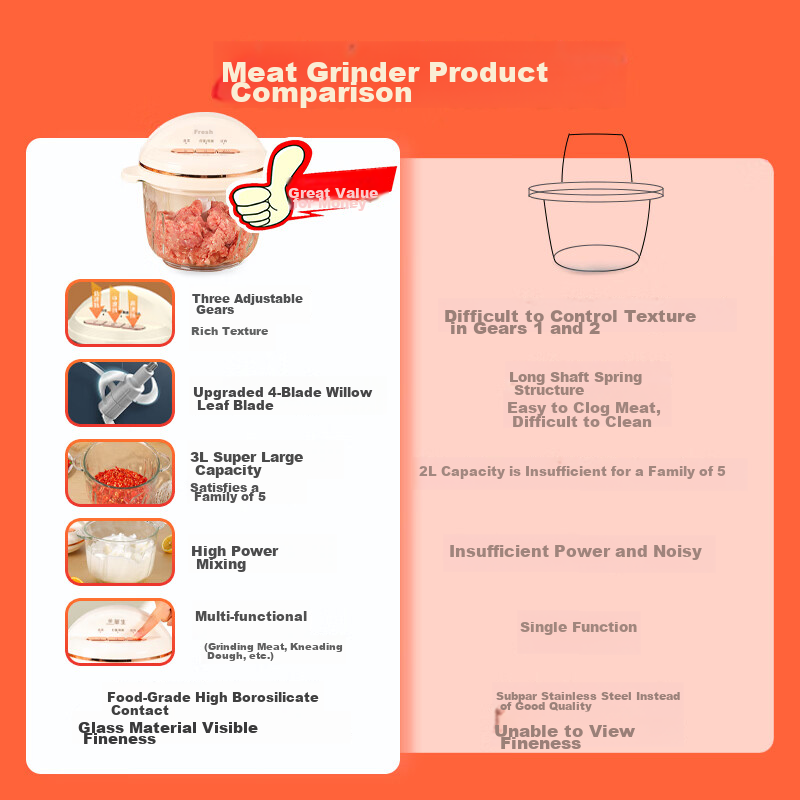 Wahson 3L Мощный мясорубка для домашней переработки детского питания Емкость：Huasheng 4-лопастная мясорубка, 3 л
