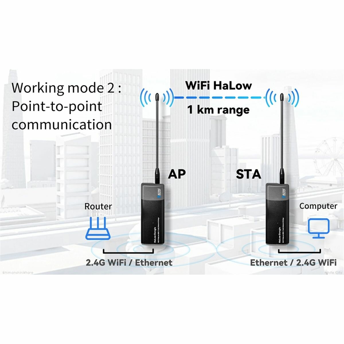 WiFi HaLow Dongle Беспроводной Сетевой Мост