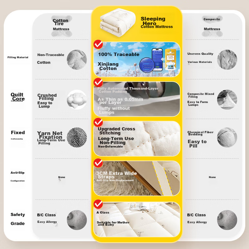 SleepHero 100% Natural Xinjiang Cotton Mattress Pad, Thickened 3 Jin, National Standard Class A, Suitable for Students All Seasons, 90x200cm