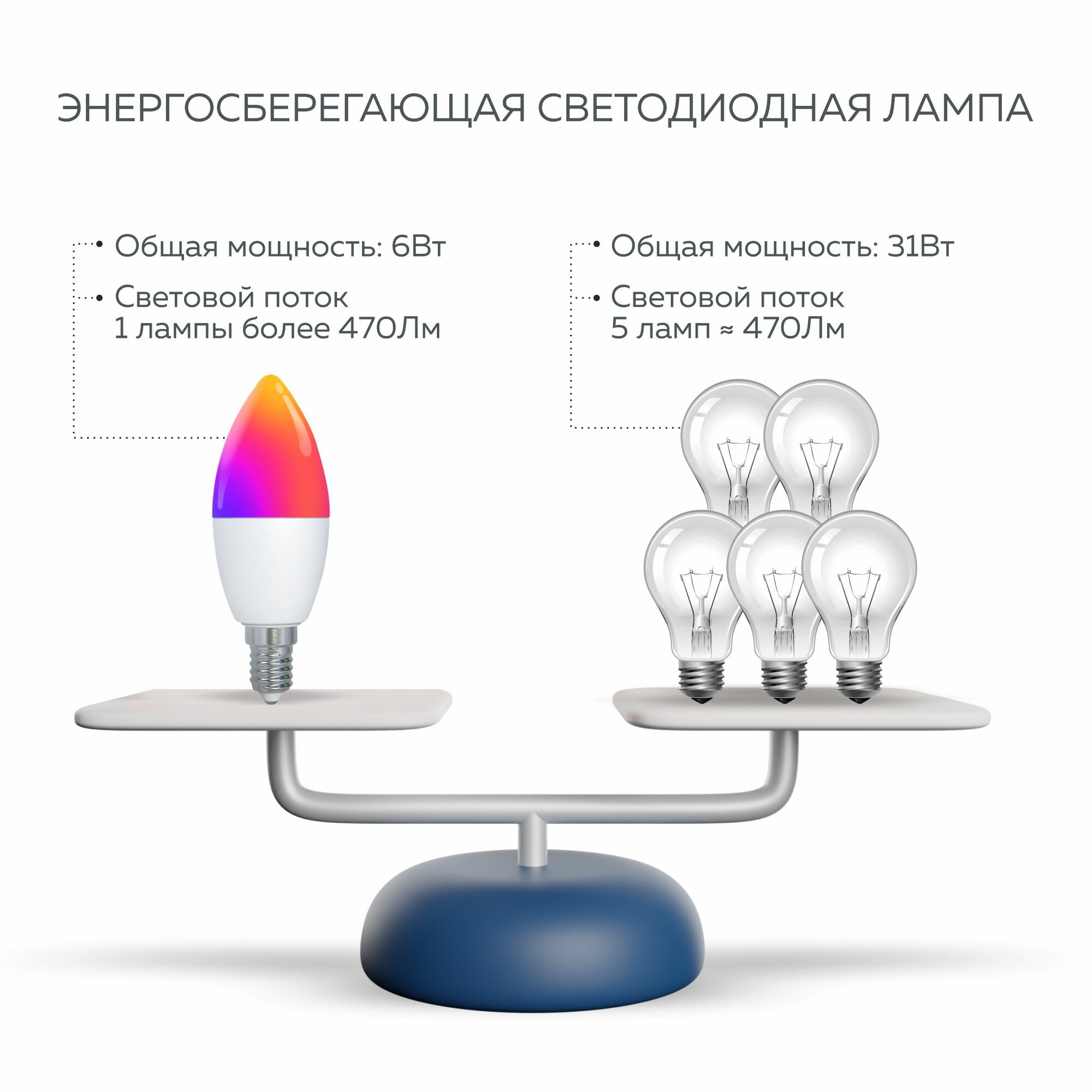 Умная лампочка — фото 1