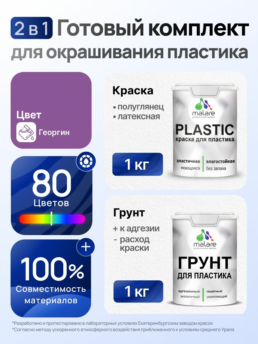 Комплект Malare для окрашивания пластика (1кг грунт + 1 кг краска), акриловый, без запаха, быстросохнущий, полуглянцевый, цвет георгин