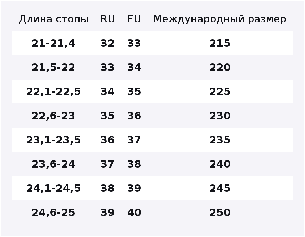 Кеды Belle Ame, размер EU 34 стопа (21,5-22CM), белый, — фото 1