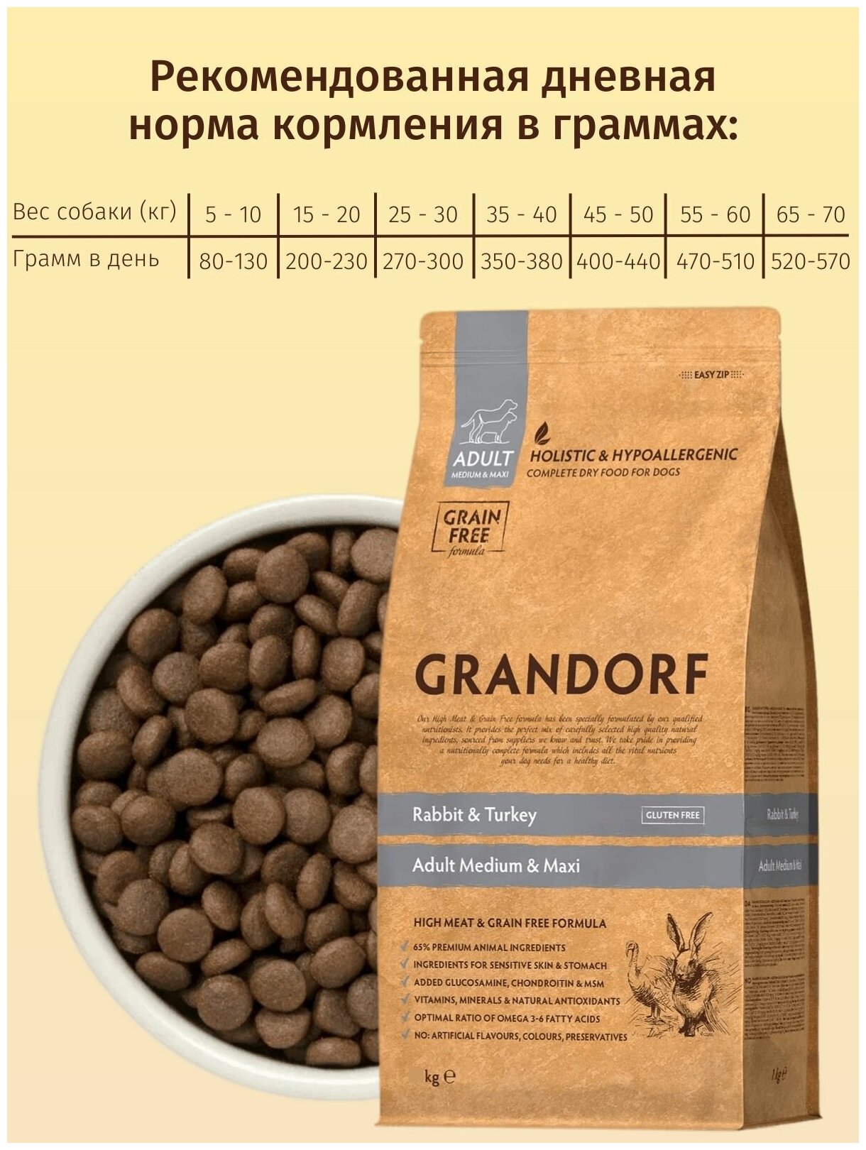 Сухой корм Grandorf Dog Rabbit&Turkey для собак средних и крупных пород, кролик с индейкой 10 кг