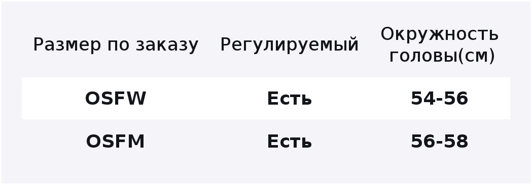 Бейсболка adidas для мужчин, размер OSFM, белый, — фото 1