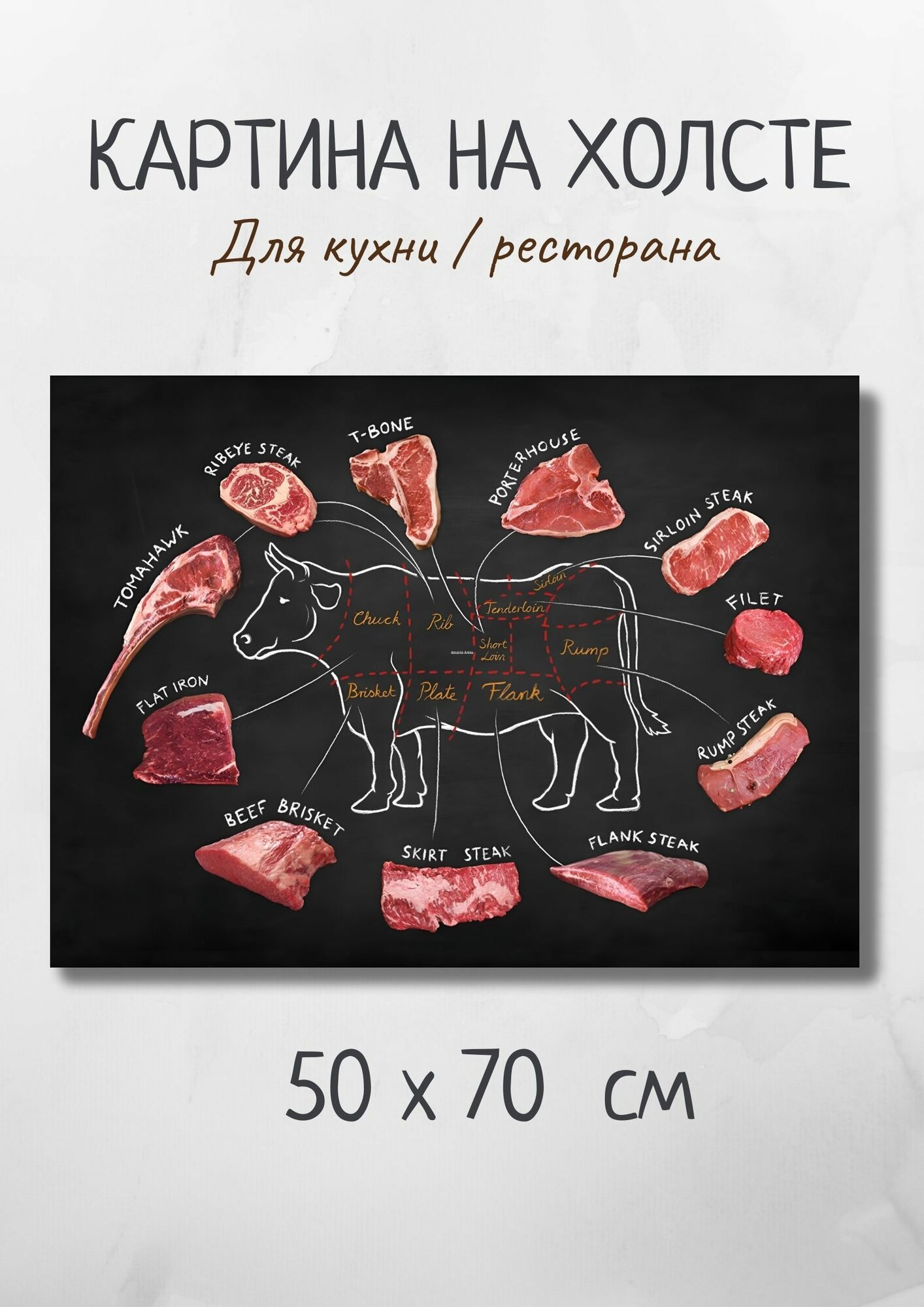 Картина на кухню "Мясная вырезка с обозначениями" 70х50 на холсте