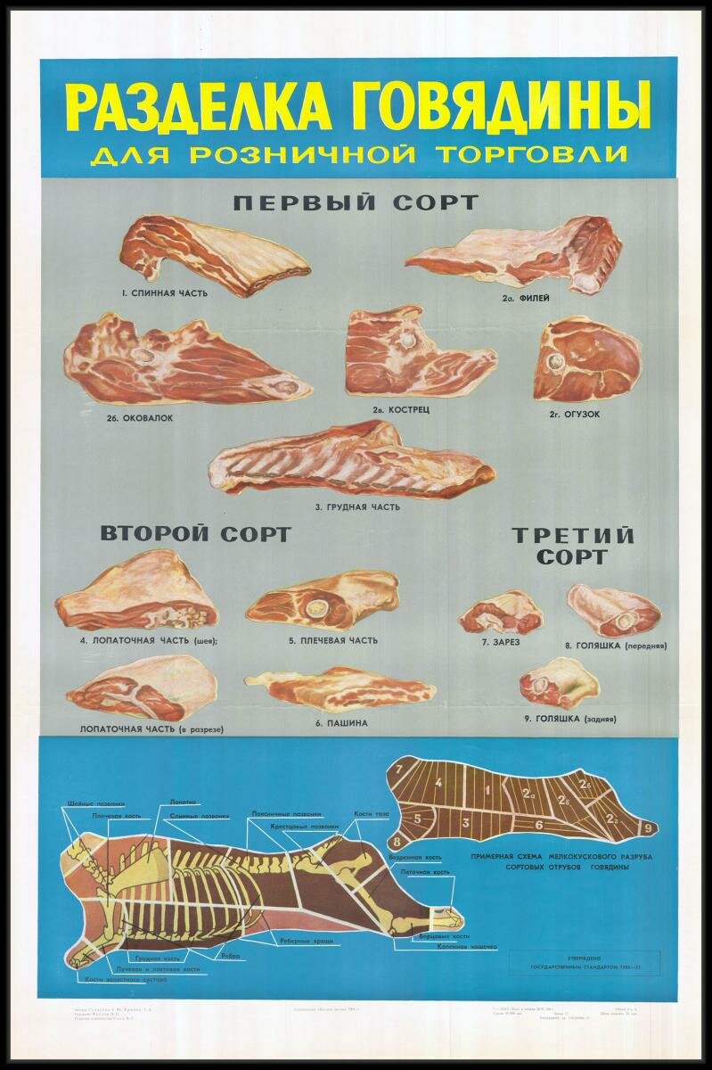 Плакат СССР пищевая промышленность; Антиквариат 1964 г; Декор настенный винтажный 61/92 см.