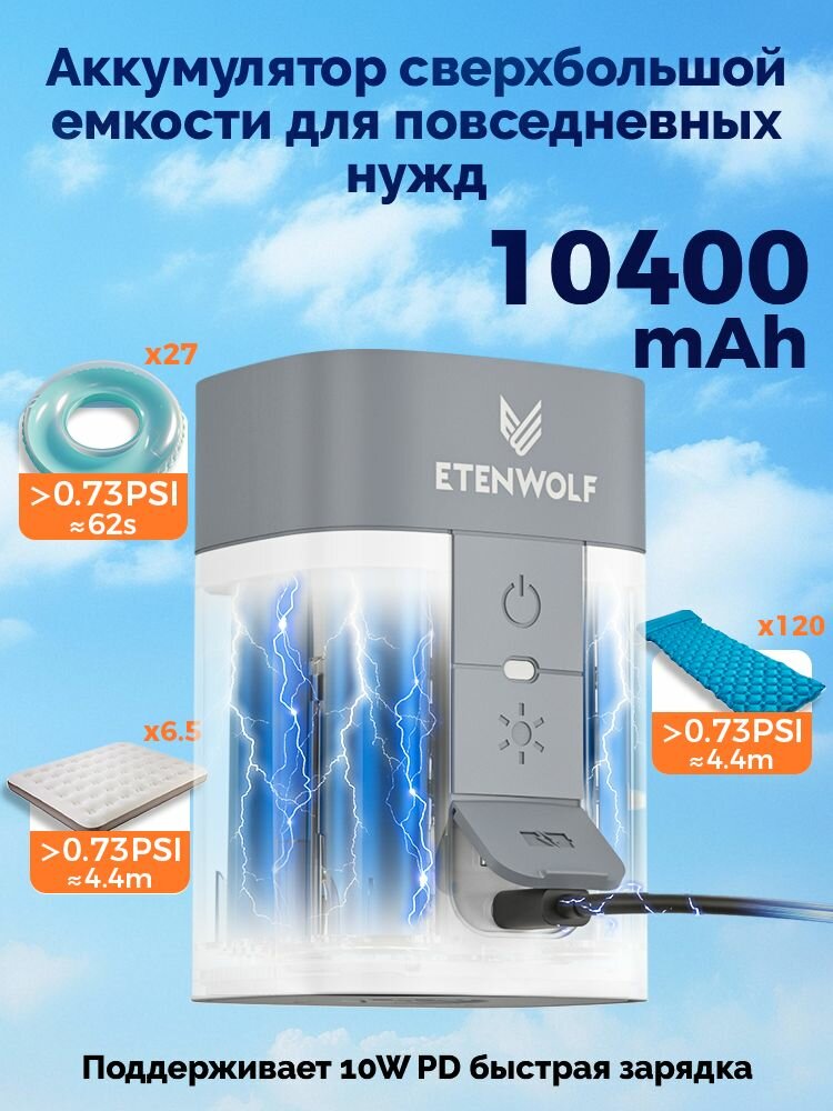 Электрический воздушный насос ETENWOLF AIR 5 PRO,720 л/мин 4X Quick 10400 мАч