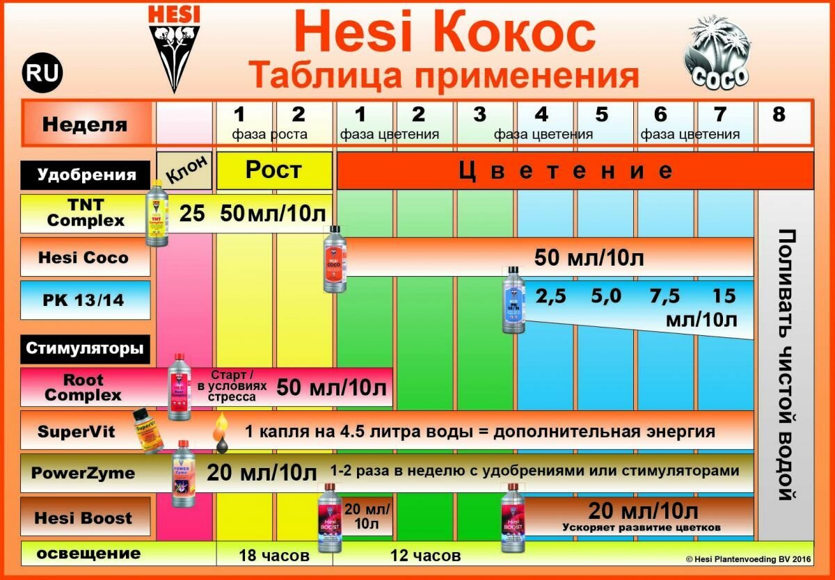 Удобрение HESI Root Complex 1 литр — фото 1