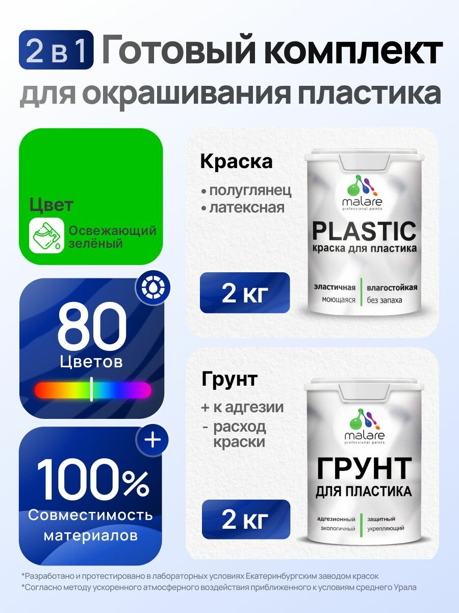 Комплект Malare для окрашивания пластика (2кг грунт + 2кг краска), акриловый, без запаха, быстросохнущий, полуглянцевый, цвет освежающий зеленый