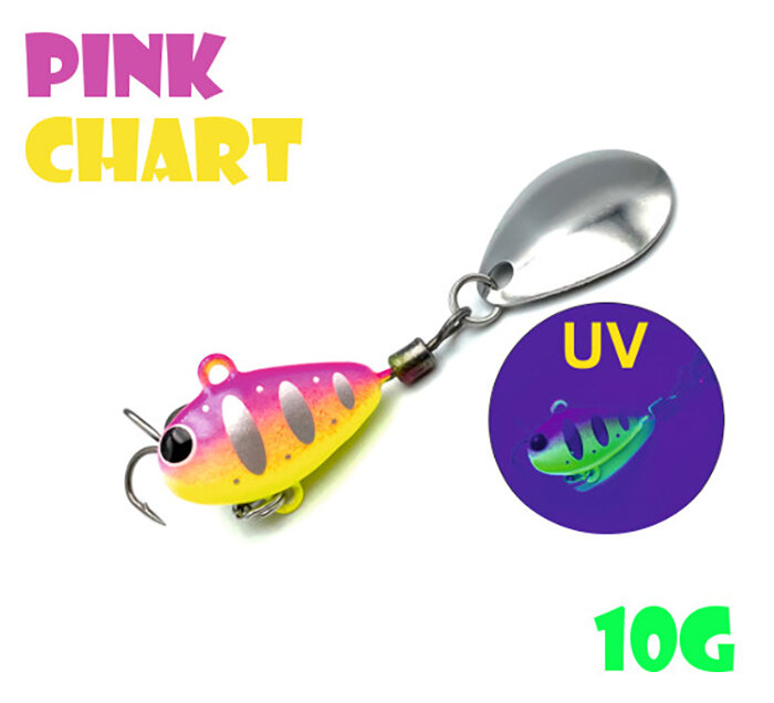 Блесна Тейл-Спиннер для рыбалки Uf-Studio Hurricane 10g #Pink Chart
