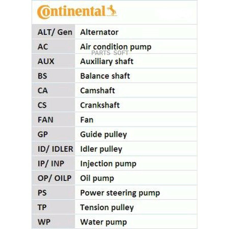 Ремень ГРМ от официального дистрибьютора, CONTINENTAL, артикул CT727