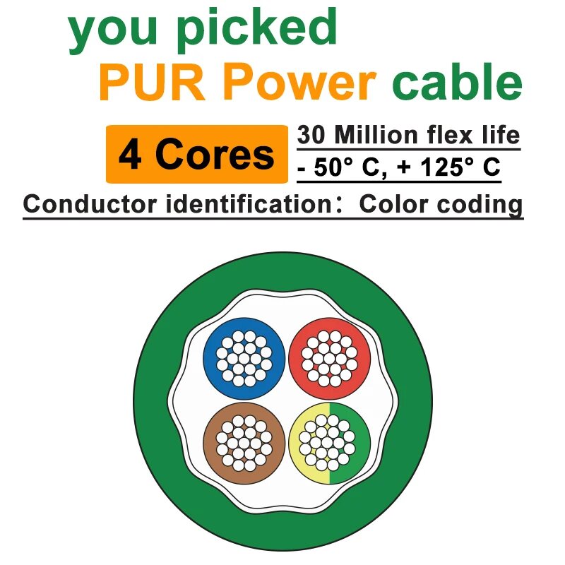 CHENORAEL PUR полиуретановый гибкий цепной кабель 2-12 жил 25AWG 0.15mm2, 4 Cores, 5 Meters
