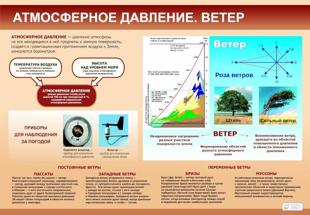 Комплект таблиц География 5- 6 класс. Начальный курс географии