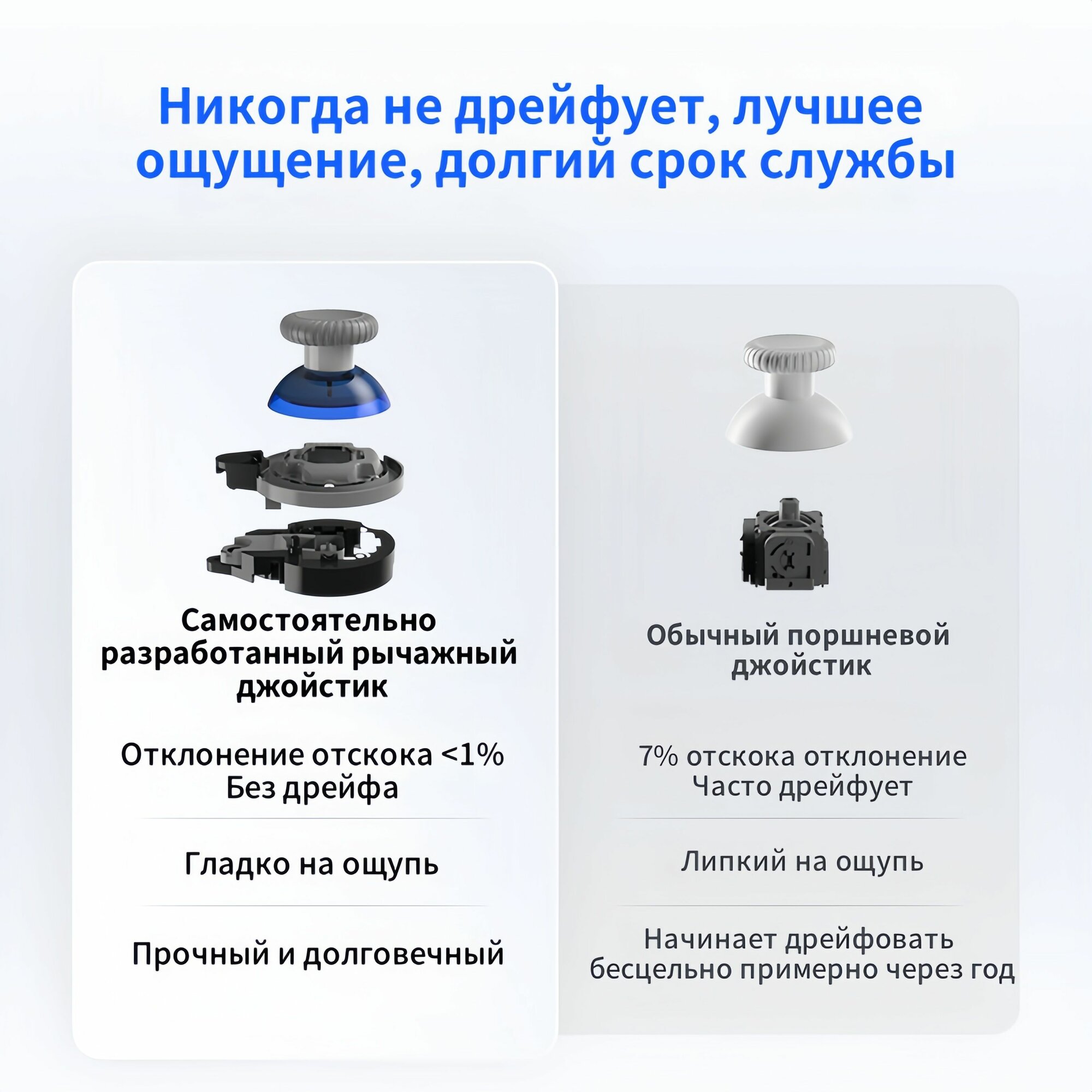 FLYDIGI Direwolf 3 Геймпады для ПК, Nintendo Switch, Android, IOS — фото 1