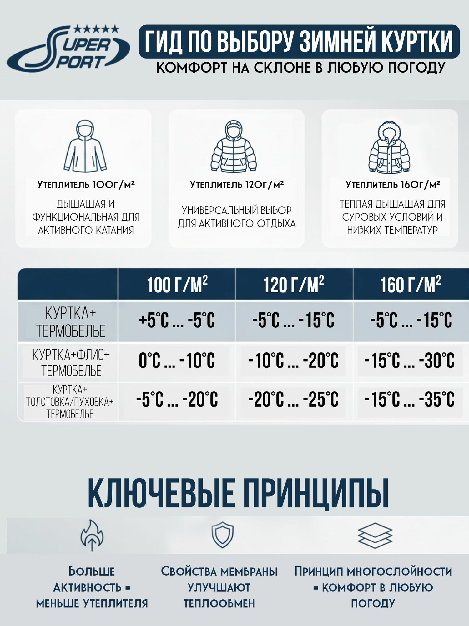Куртка сноубордическая DARE 2B Базовая коллекция, размер 8, синий — фото 1