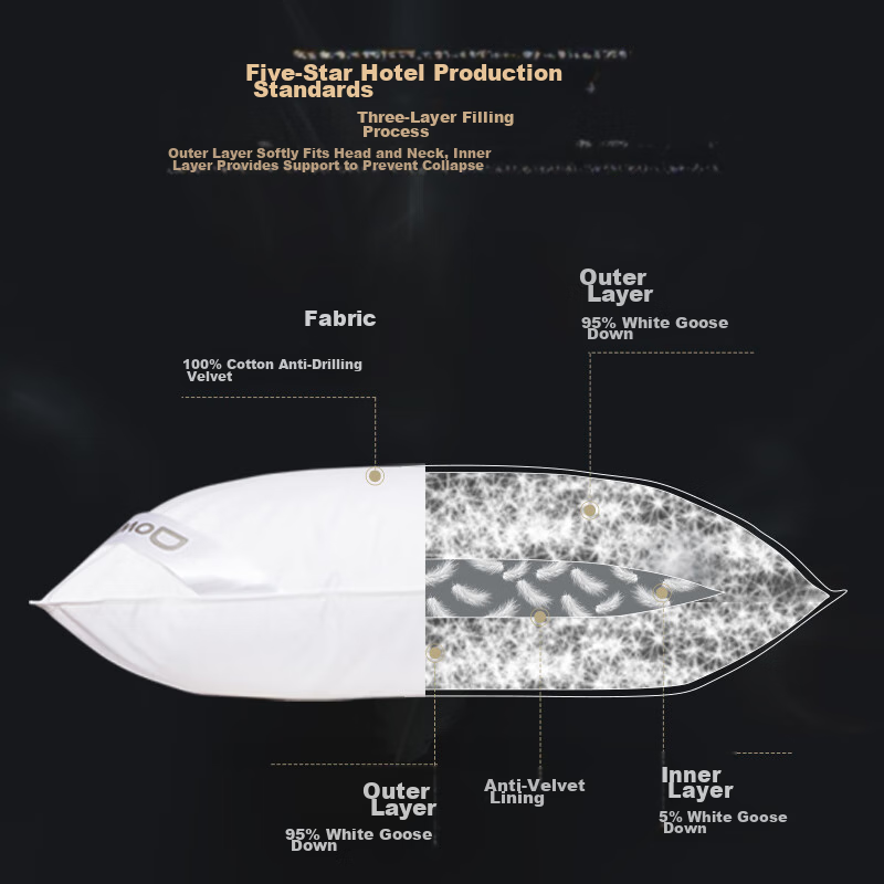 Downia Australian Pillow, 100% Cotton Five-Star Hotel Upgraded Down Pillow, 95% White Goose Down Pillow, 74*48cm