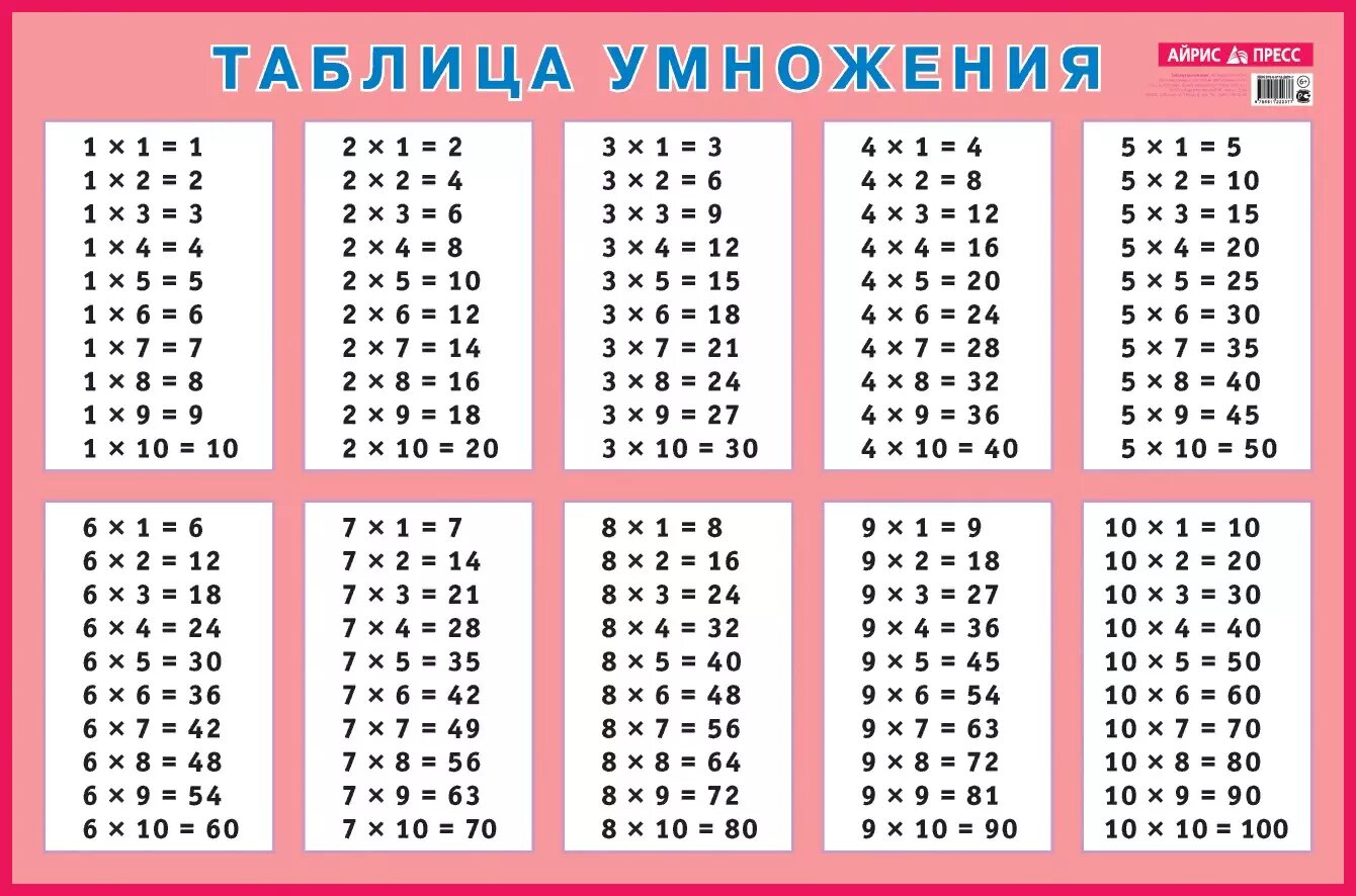Таблица умножения для заучивания. Наглядное пособие для начальной школы