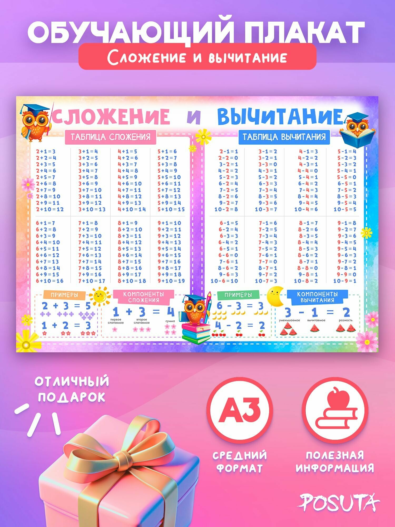 Обучающий плакат по математике сложение и вычитание