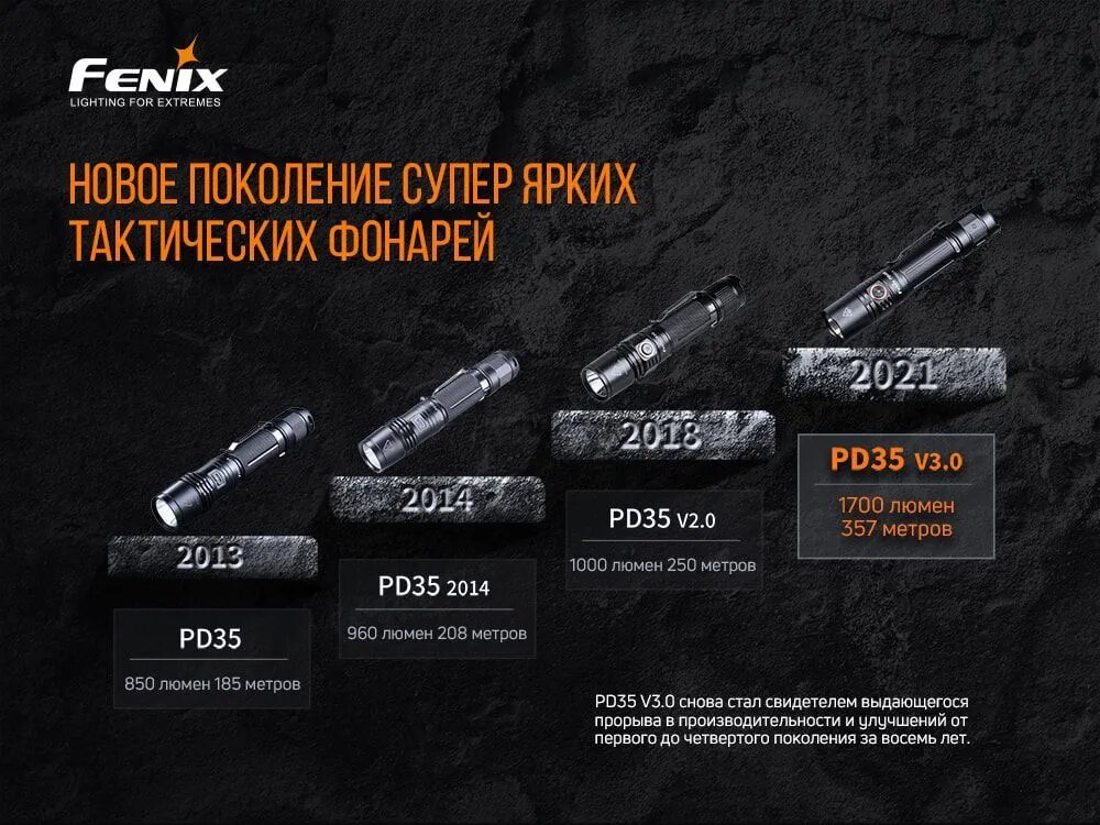 Фонарь ручной Fenix PD35 Светодиодный, черный, дальность 357 метров, 1700 люмен, до 230 часов работы — фото 1