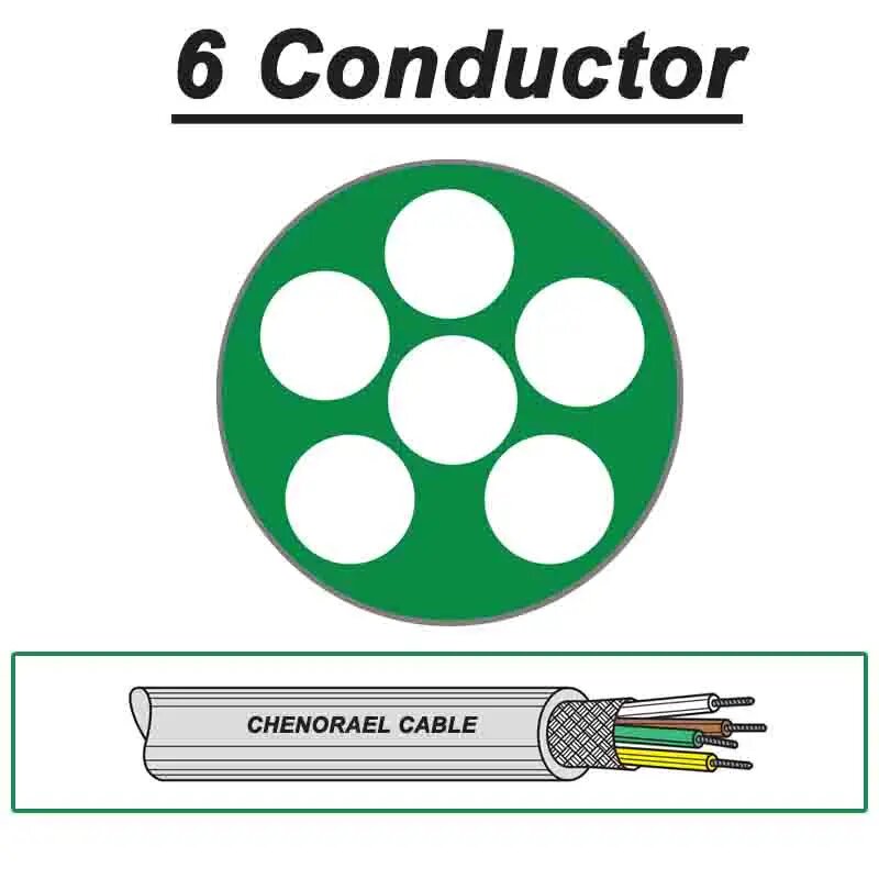 CHENORAEL Экранированный гибкий цепной кабель PUR 14 жил медный 25AWG 0.15mm2, 6 Cores, 5 Meters