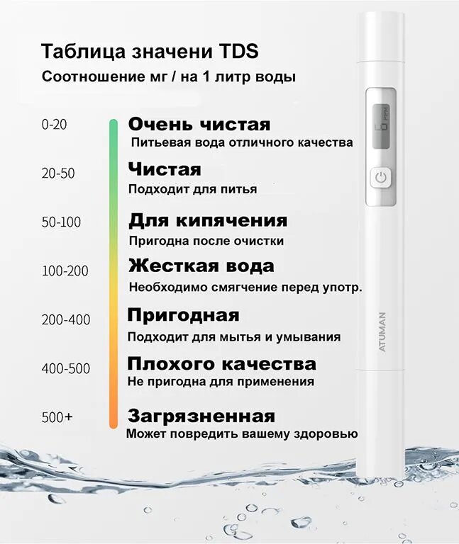 Анализатор качества воды Duka ATuMan TDS Белый тестер воды 15x1,6 см