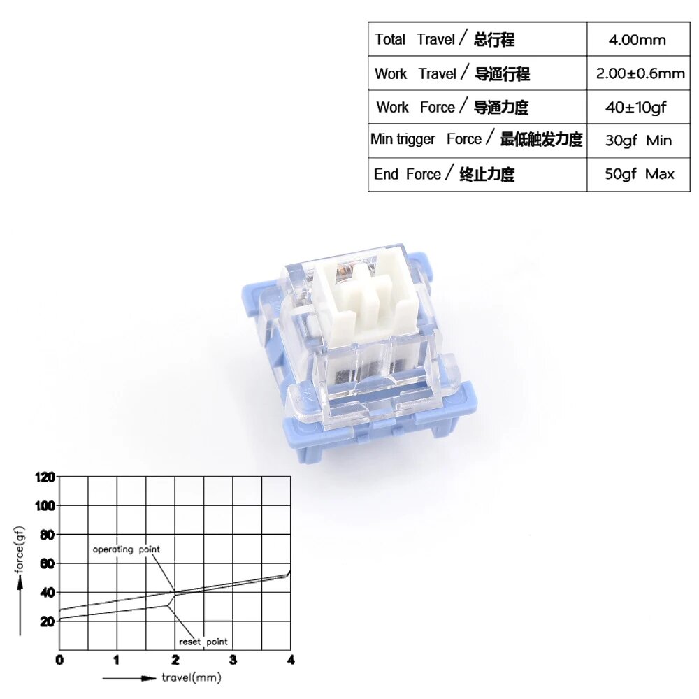 Outemu Milk Blue, Linear Bai Lan, 70PCS