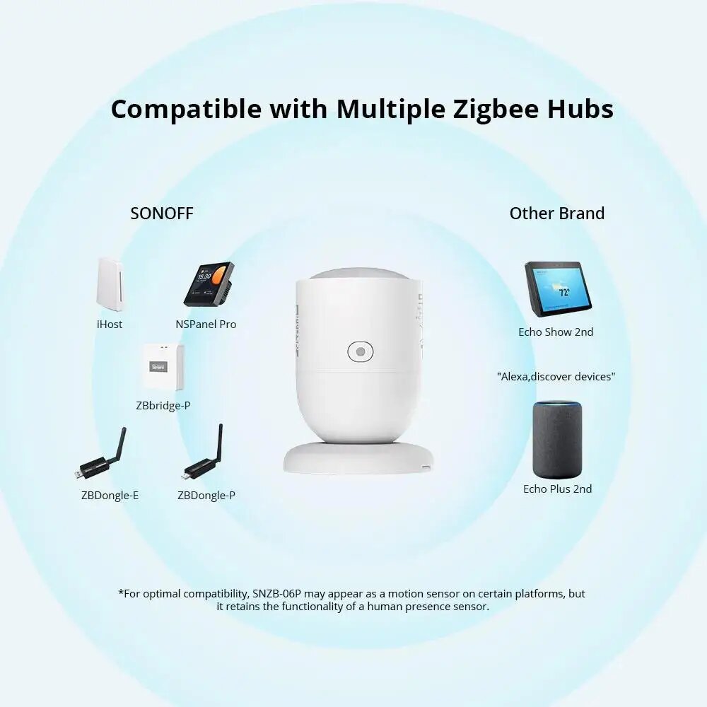 Датчик присутствия SONOFF SNZB-06P Zigbee — фото 1